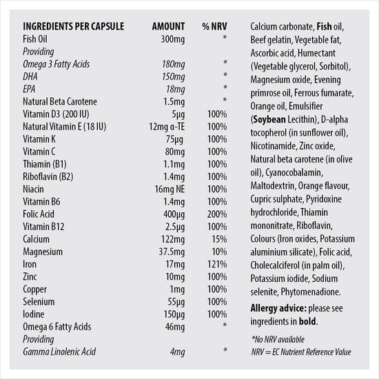 Sona PregnaPlan Complete - Before, During and After Pregnancy